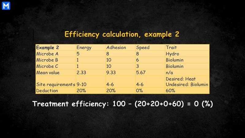 McKinsey Solve 2025: Seawolf Deep Dive | MConsultingPrep